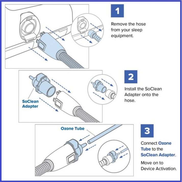 SoClean 2 Compatible Adapter for AirSense 11 – 1800CPAP.COM